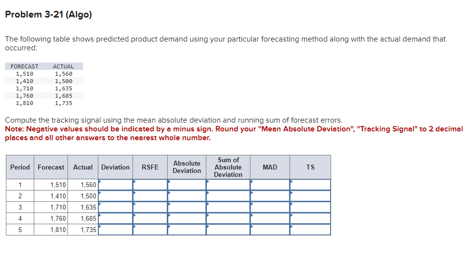 Solved Problem 3-21 (Algo)The following table shows | Chegg.com