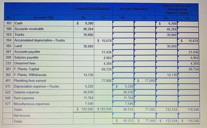 Solved Adjusted Trial Balance Income Statement Dr. Cr. Dr. | Chegg.com