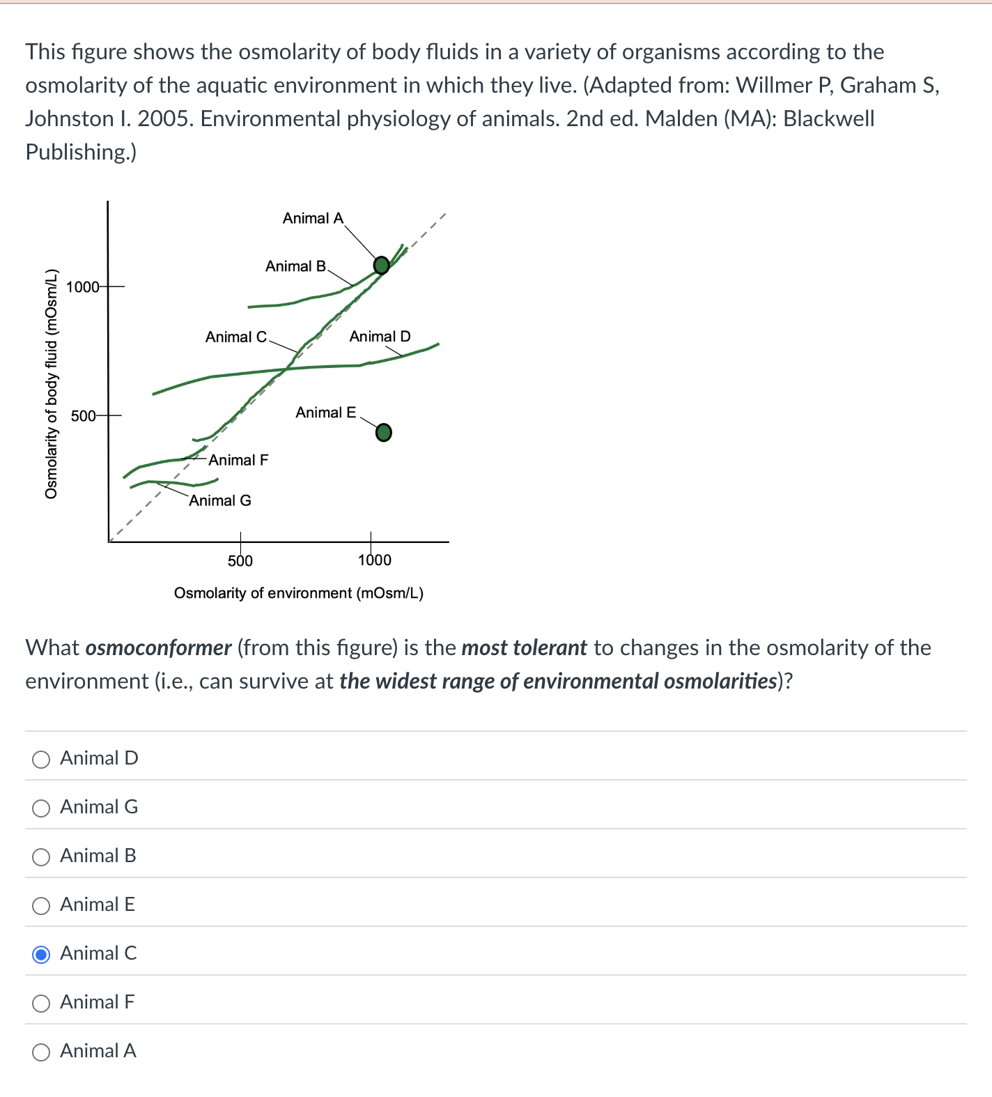 Solved This figure shows the osmolarity of body fluids in a | Chegg.com