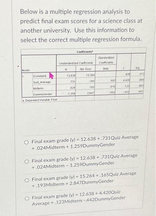 Solved Using the same SPSS output above, which of the | Chegg.com