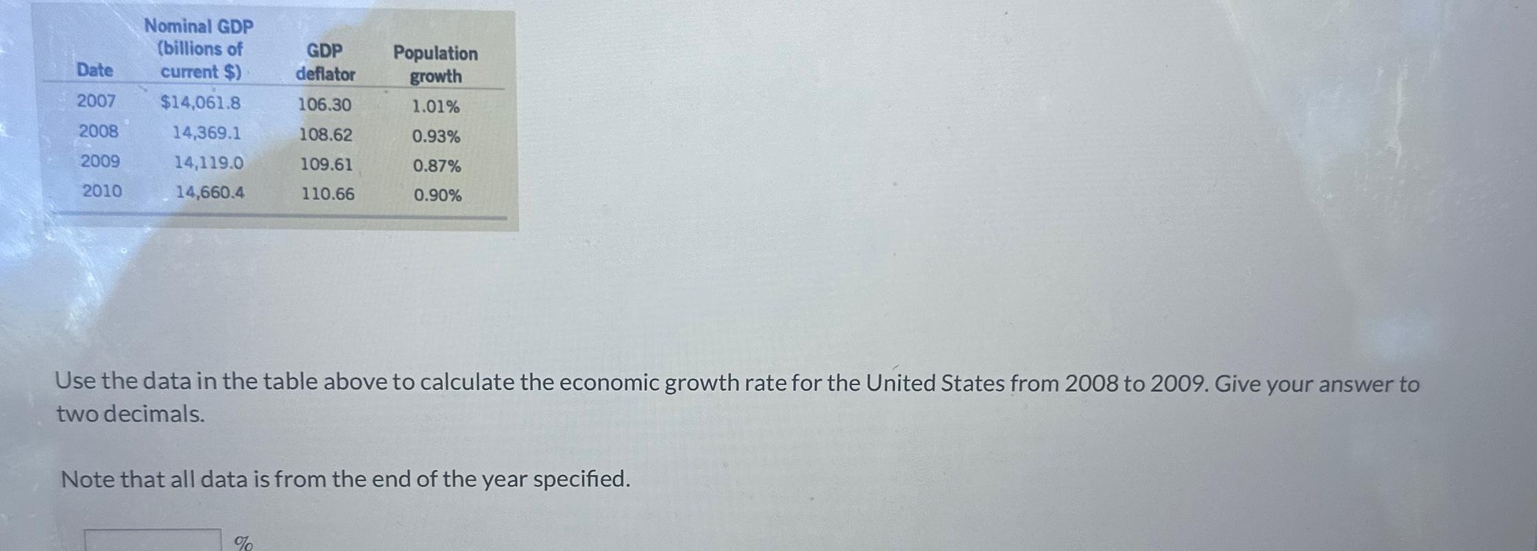 Solved \table[[Date,\table[[Nominal GDP],[(billions | Chegg.com