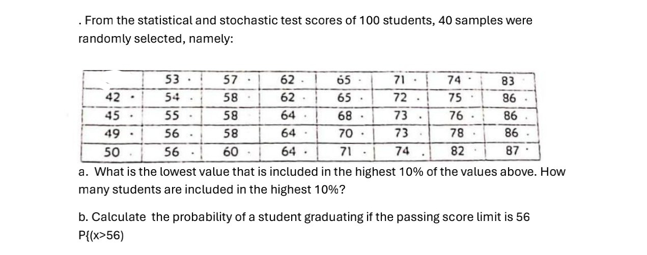 Solved . ﻿From the statistical and stochastic test scores of | Chegg.com