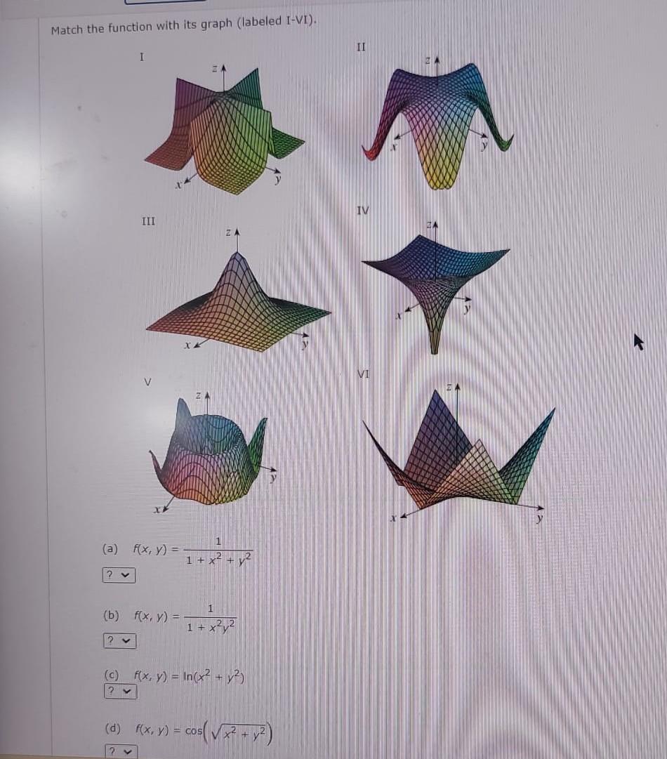 Solved Match the function with its graph (labeled I-VI). (a) | Chegg.com