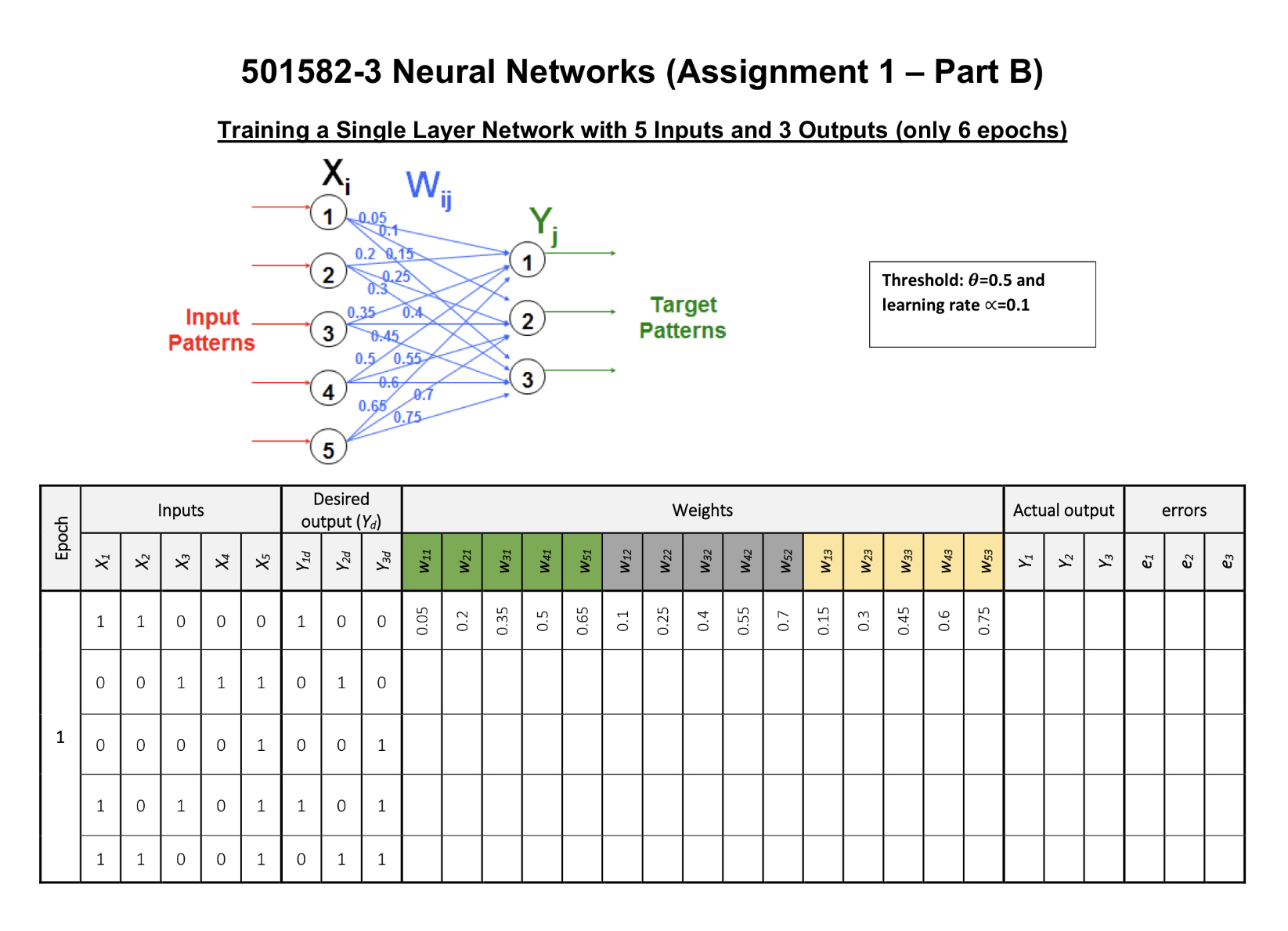 Solved 501582-3 ﻿Neural Networks (Assignment 1 - ﻿Part | Chegg.com