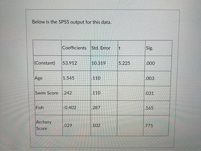 Solved Below is the SPSS output for this data.You perform | Chegg.com