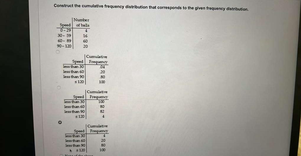 Solved Construct the cumulative frequency distribution that | Chegg.com