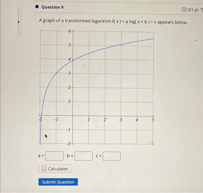 Solved Write an equation for the transformed logarithm shown | Chegg.com