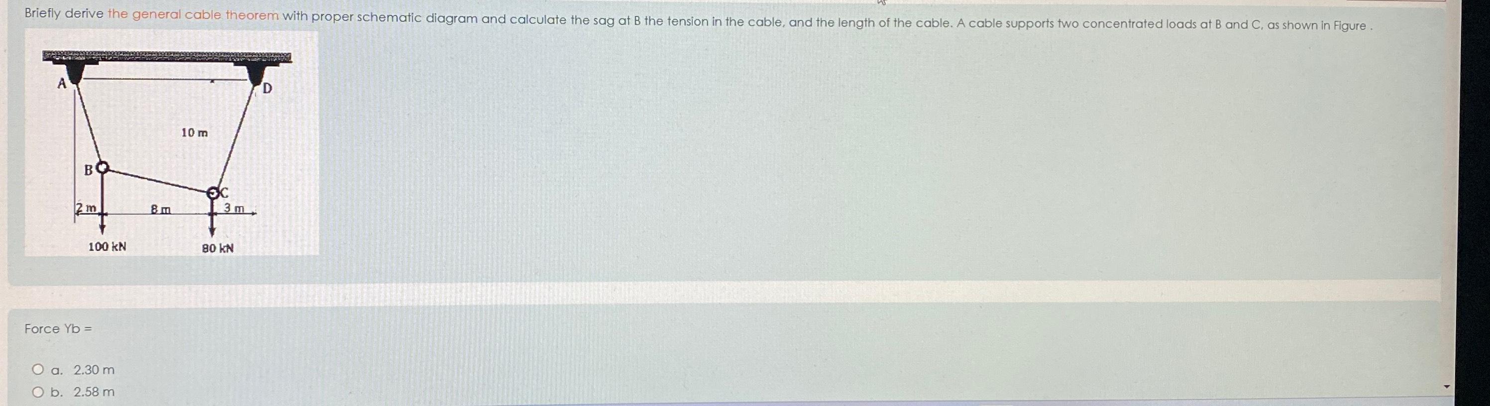 Solved Force Yb=? ,Force Ta= ? ,Force Dx= ? , ﻿force | Chegg.com