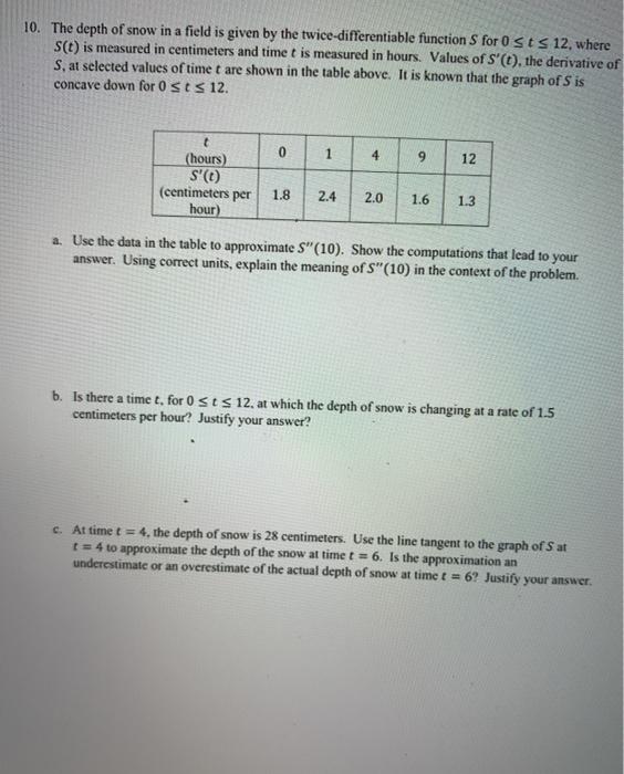 Solved 4.6 Approximating with Local Linearity Notes - The | Chegg.com