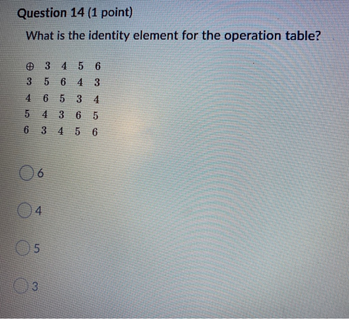 Solved Question 14 (1 point) What is the identity element | Chegg.com