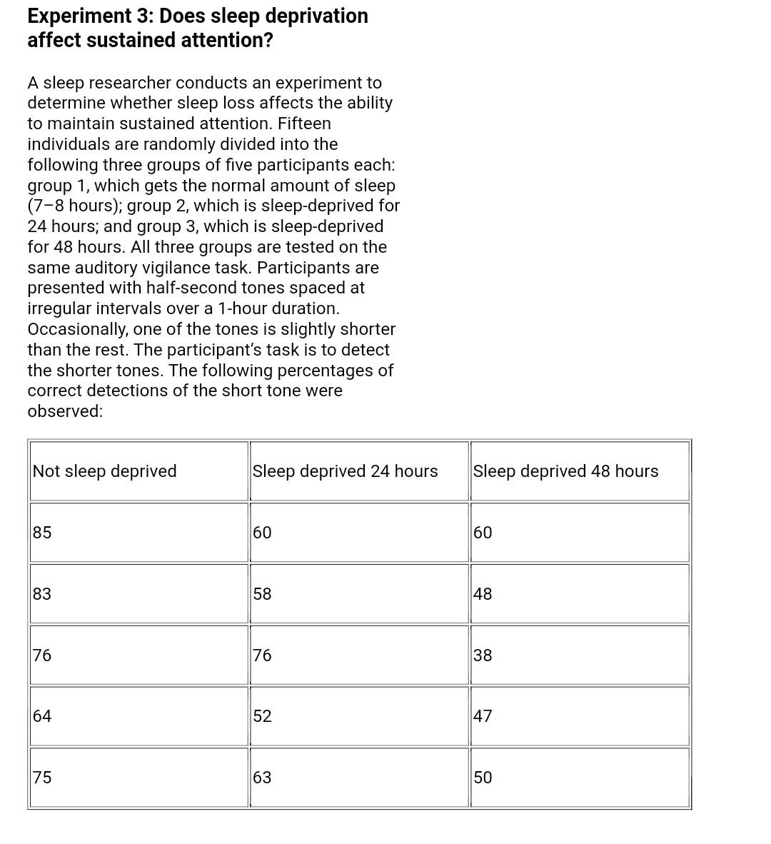 Solved Experiment 3: Does sleep deprivation affect sustained | Chegg.com