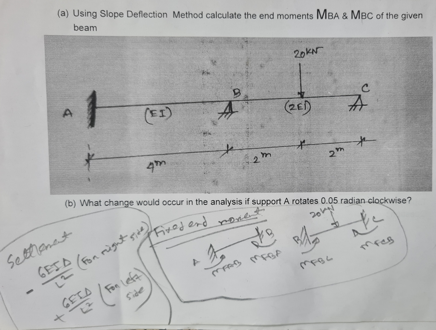 Solved (a) ﻿Using Slope Deflection Method calculate the end | Chegg.com