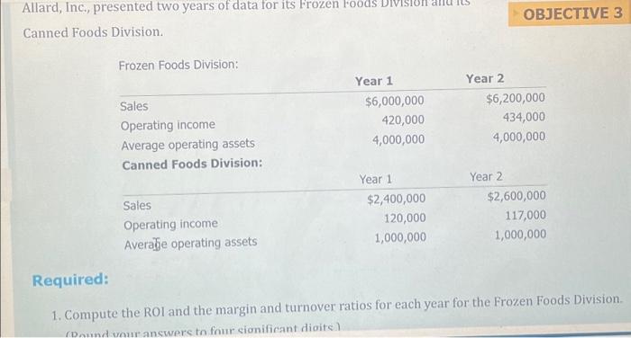 Solved Allard, Inc., presented two years of data for its | Chegg.com