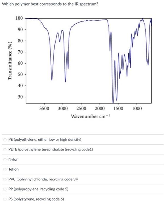 Solved Which of these molecules best corresponds to the IR | Chegg.com