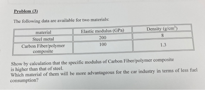 Solved Problem (3) The following data are available for two | Chegg.com