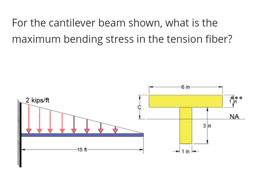 Solved For the cantilever beam shown, what is the maximum | Chegg.com