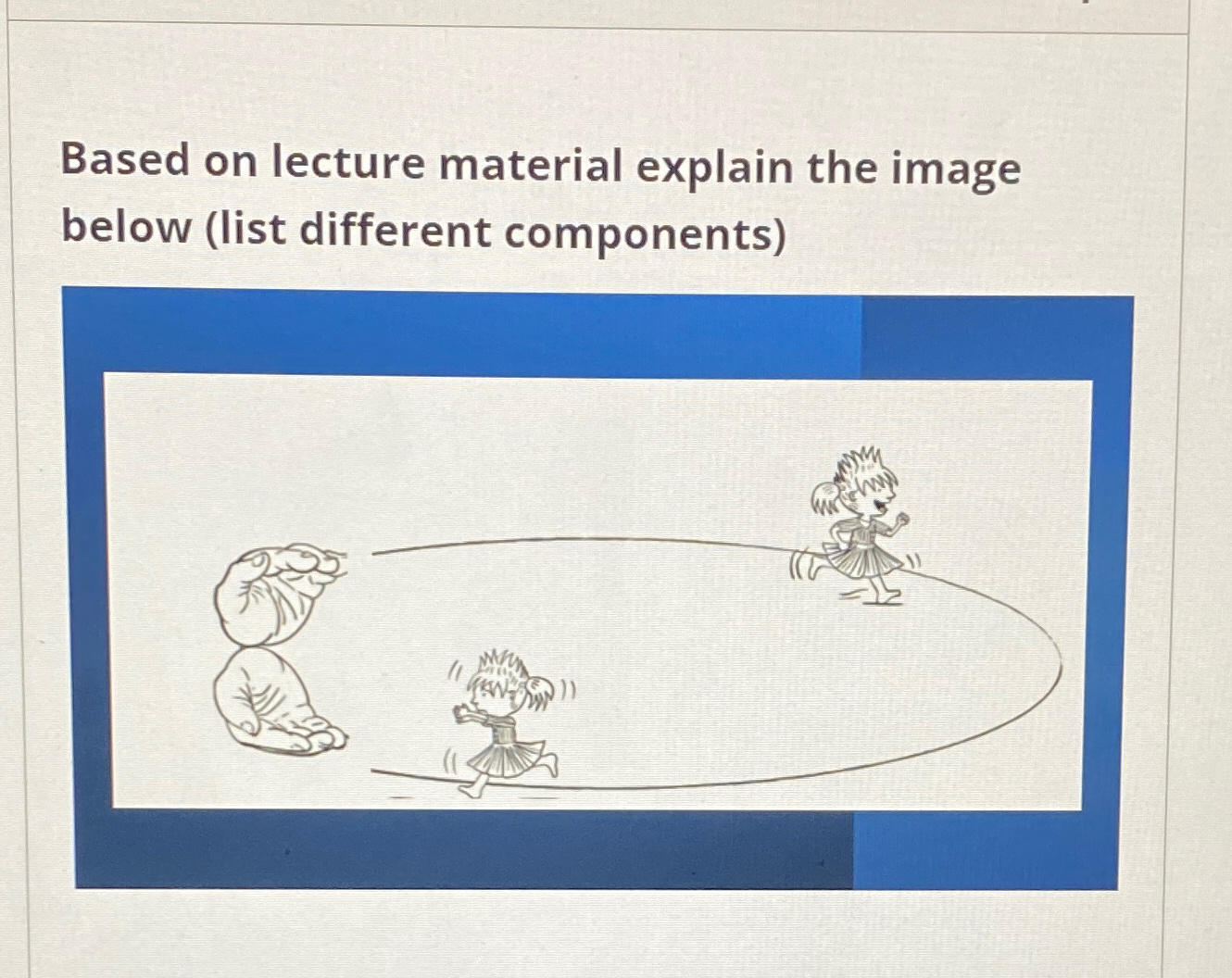 Solved Based on lecture material explain the image below | Chegg.com