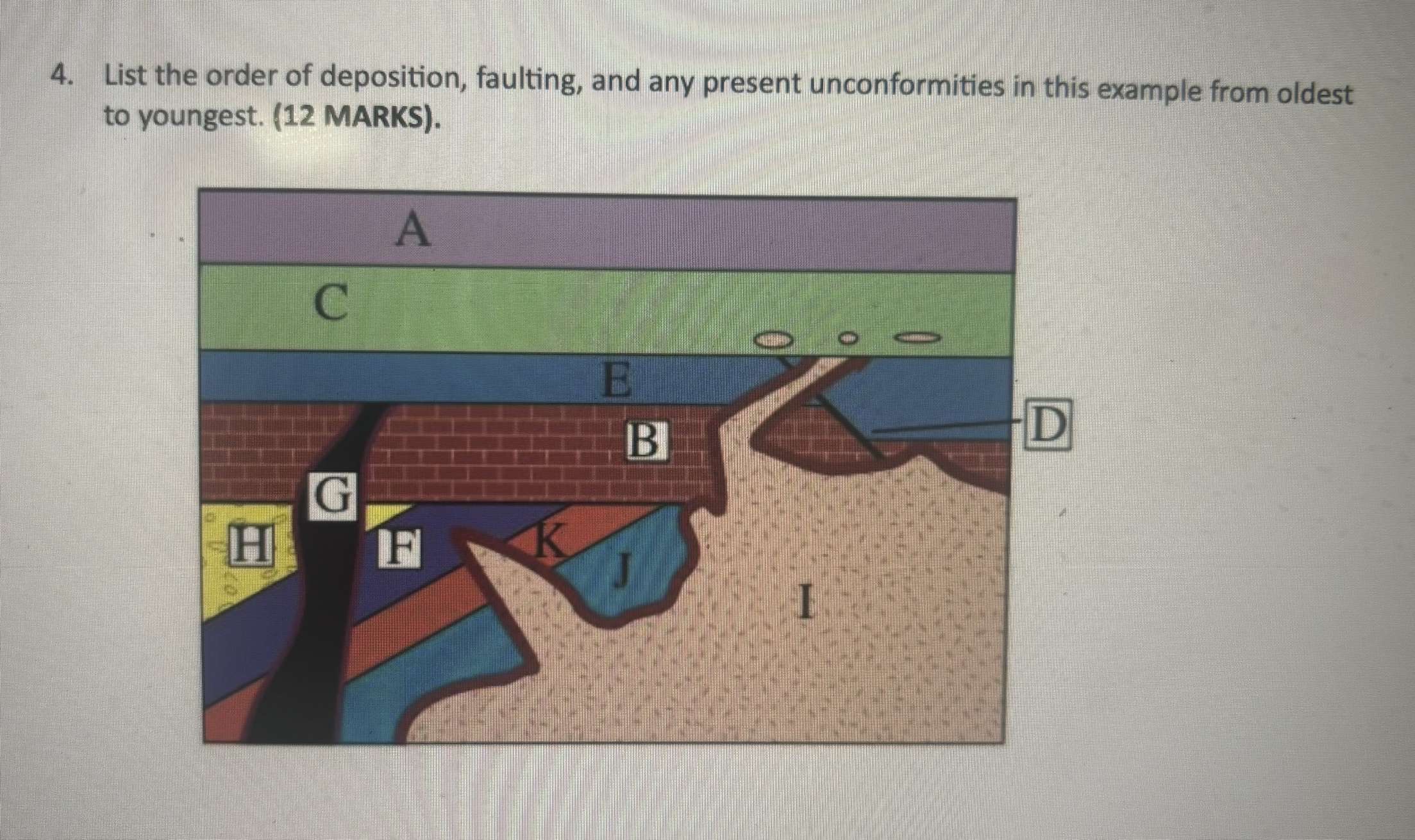 Solved List the order of deposition, faulting, and any | Chegg.com