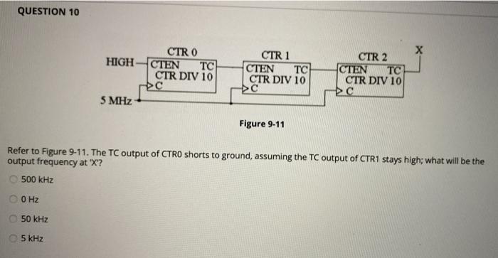 Solved QUESTION 10 HIGH CTRO CTEN TC CTR DIV 10 PC CTR 1 | Chegg.com