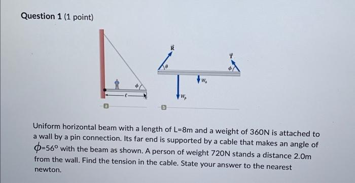 Solved Question 1 (1 point) Uniform horizontal beam with a | Chegg.com