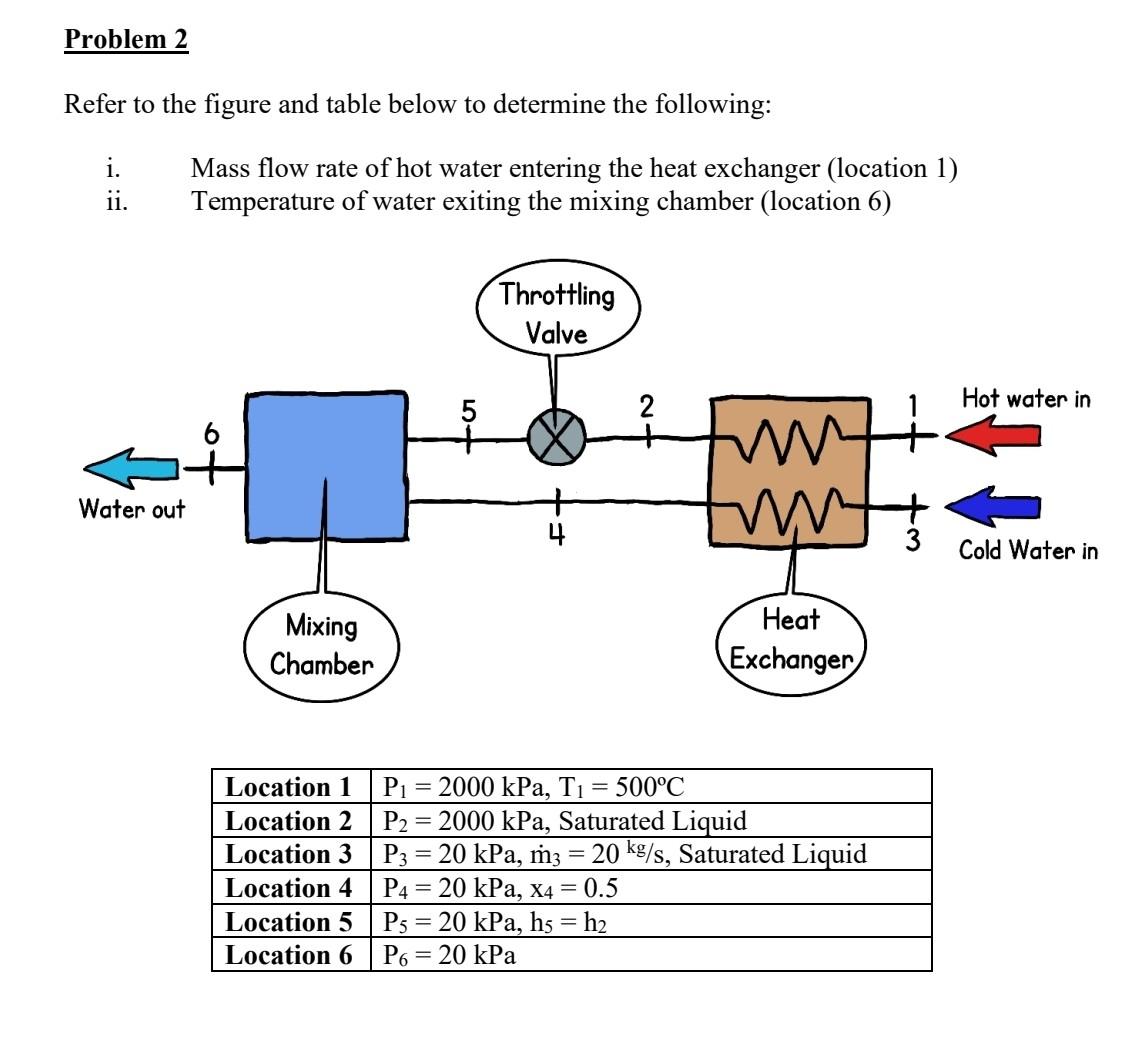 Solved Refer to the figure and table below to determine the | Chegg.com