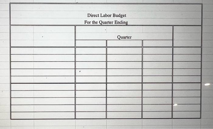 Solved Budget Excel Project - Astro Co. Astro Corporation is | Chegg.com