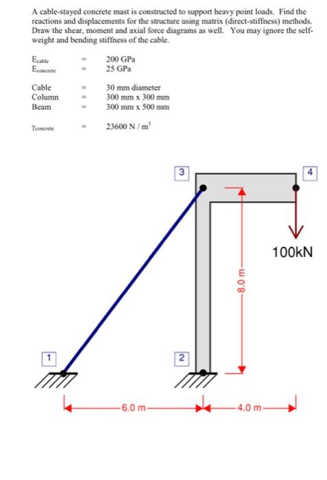 A cable-stayed concrete mast is constructed to | Chegg.com
