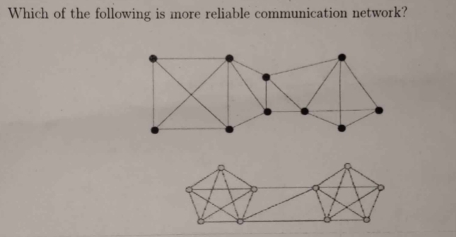 Solved Which of the following is more reliable communication | Chegg.com