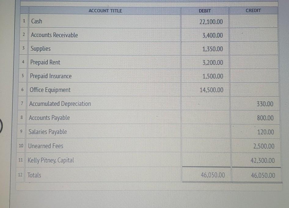 Solved Comprehensive Problem 1 Part 5: Work Sheet The | Chegg.com