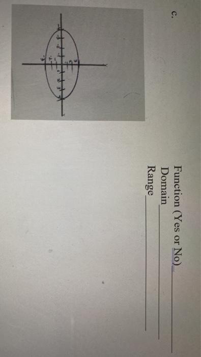 Solved c. Function (Yes or No) Domain Range | Chegg.com