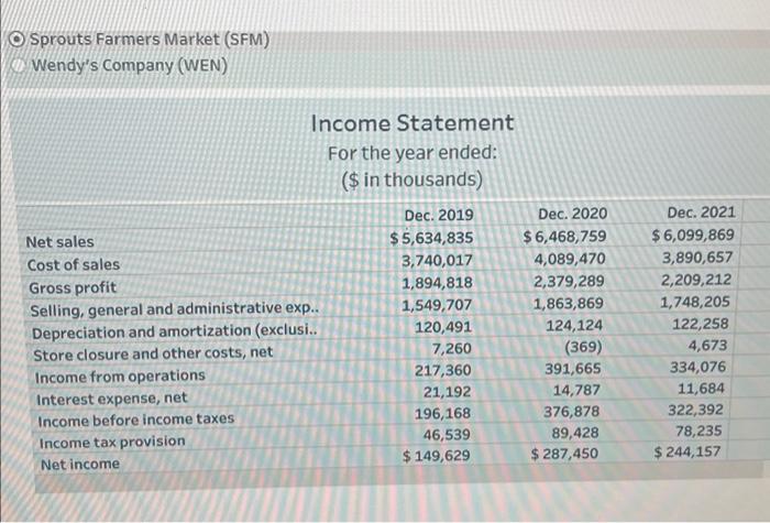 Market Value to Net Income (also known as Price to | Chegg.com