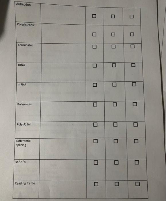 Solved Terminology Table: As you progress through this | Chegg.com