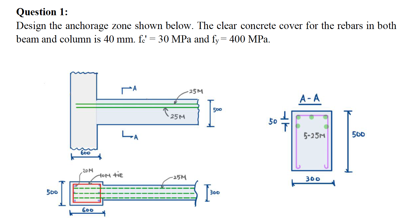 Question 1:Design the anchorage zone shown below. The | Chegg.com