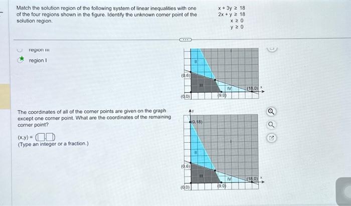 Solved Match the solution region of the following system of | Chegg.com