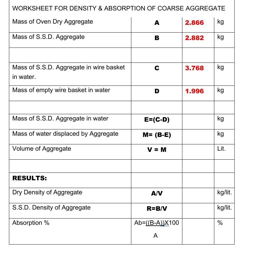 Solved WORKSHEET FOR SIEVE ANALYSIS Sieve Size Mass %age | Chegg.com