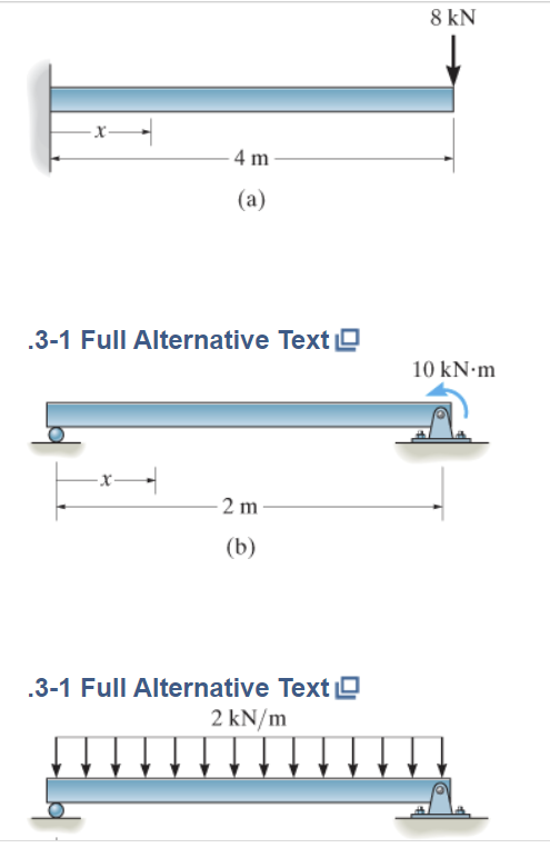Solved Find the max deflections (using the table in appendix | Chegg.com