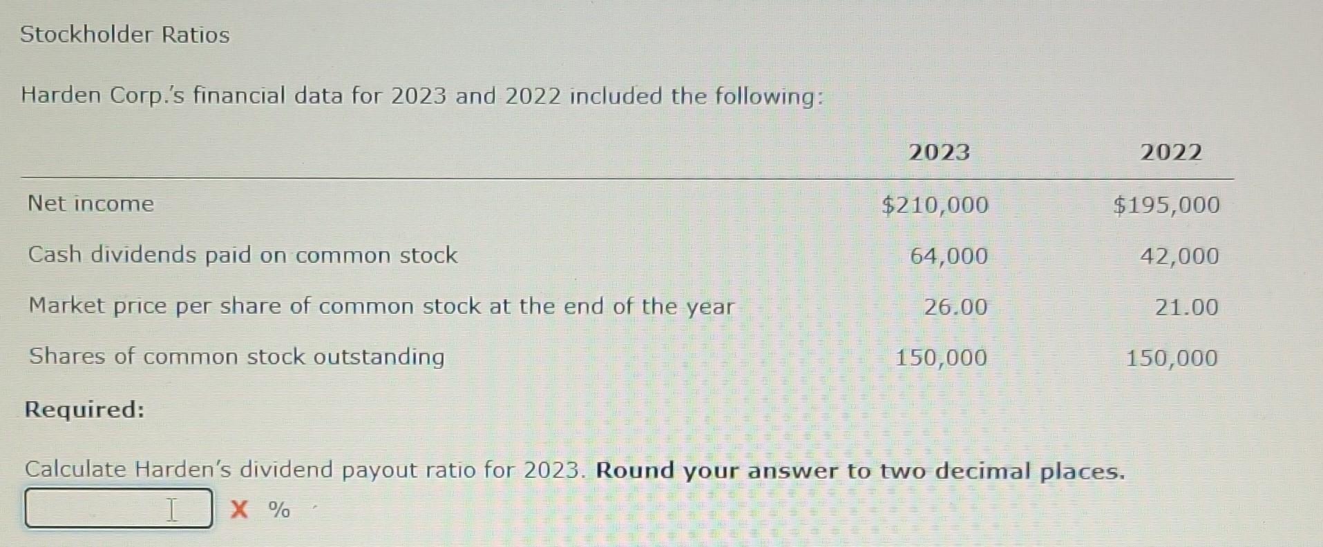 Solved Stockholder Ratios Harden Corp.'s financial data for | Chegg.com