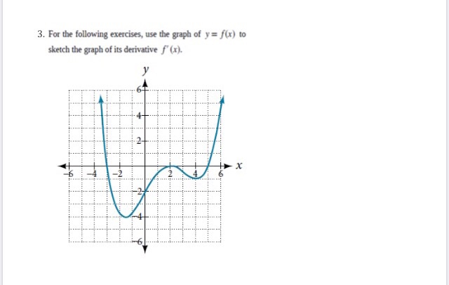 Solved 3. For the following exercises, use the graph of y = | Chegg.com