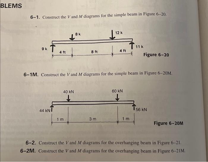 Solved 6-1. Construct the V and M diagrams for the simple | Chegg.com