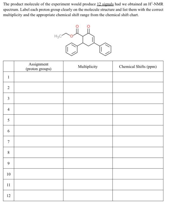 Solved The product molecule of the experiment would produce | Chegg.com