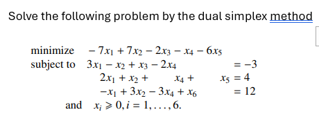 Solved Solve the following problem by the dual simplex | Chegg.com