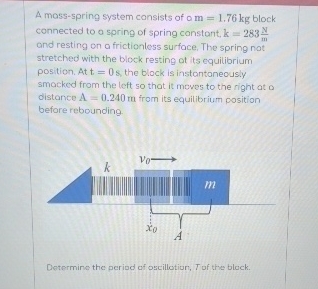 Solved A mass-spring system consists of o m=1.76kg ﻿block | Chegg.com