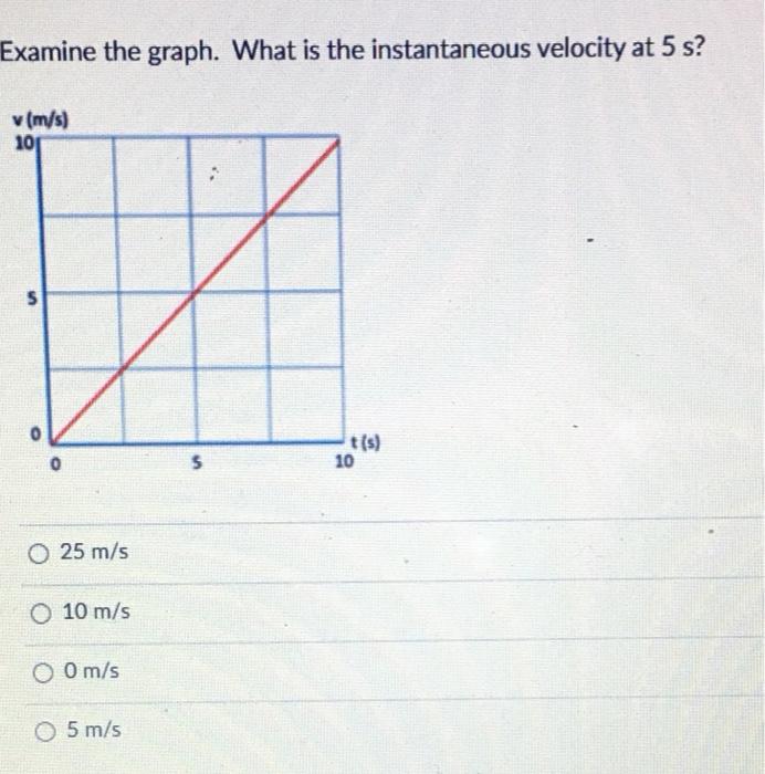 Solved Examine the graph. What is the instantaneous velocity | Chegg.com