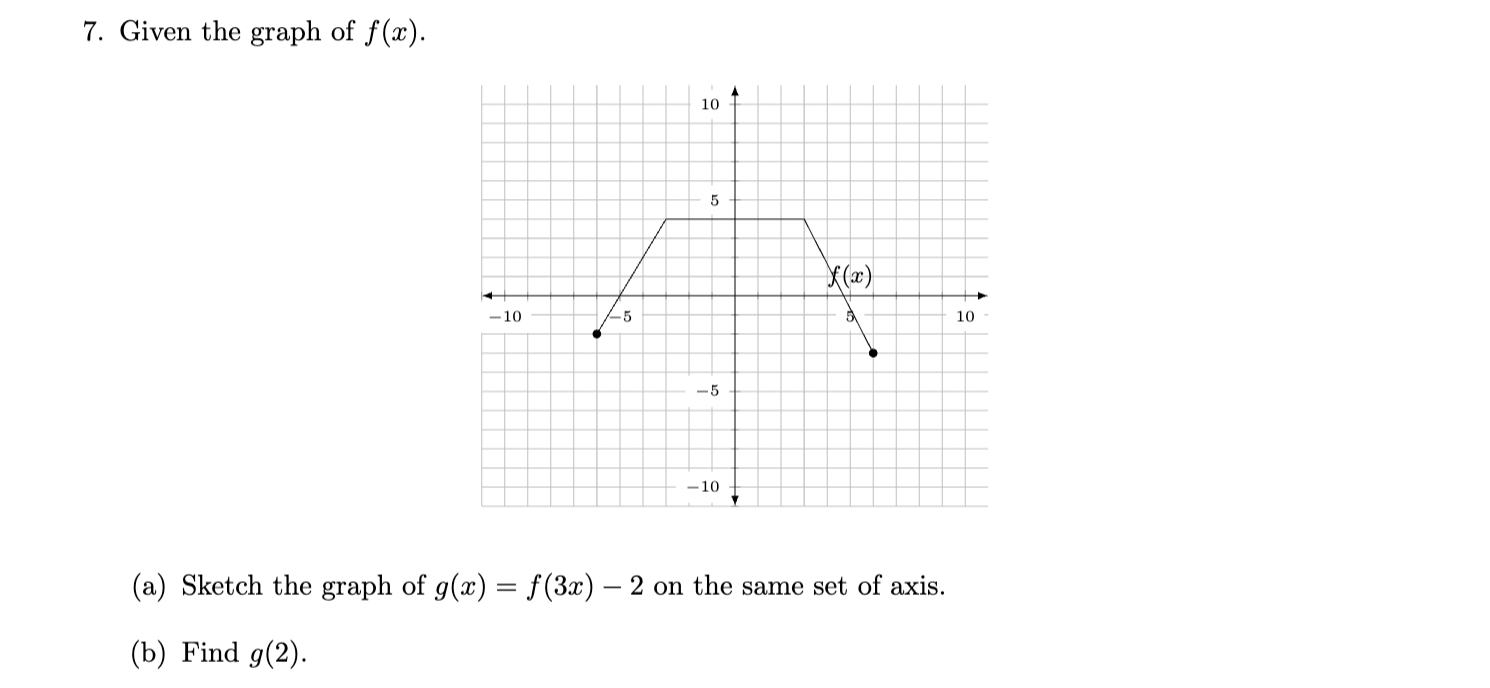 Solved Given the graph of f(x).(a) ﻿Sketch the graph of | Chegg.com