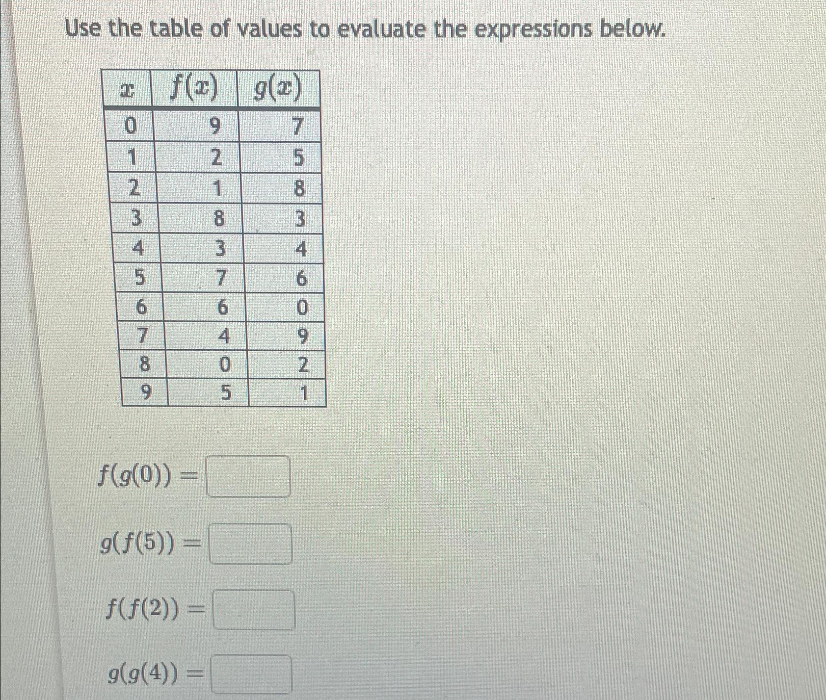 Solved Use the table of values to evaluate the expressions | Chegg.com