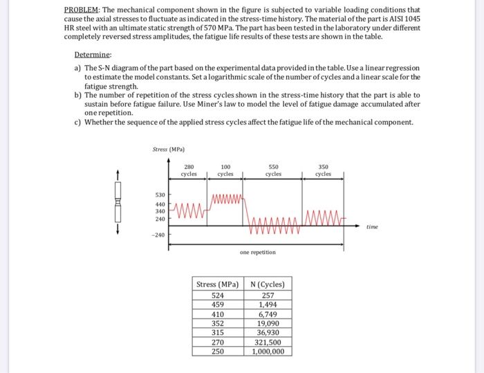 Solved PROBLEM: The mechanical component shown in the figure | Chegg.com