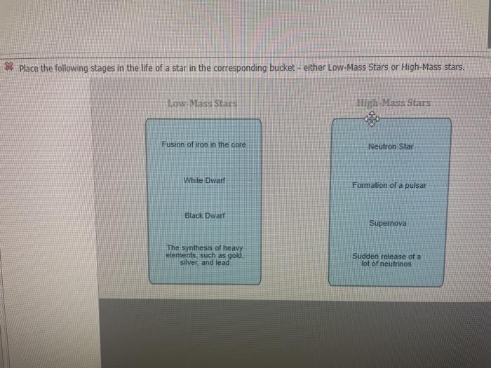 Solved Organize the stages in the life of a star below into | Chegg.com