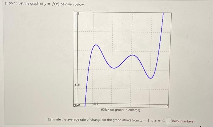 Solved (1 point) Let the graph of y=f(x) be given below. | Chegg.com