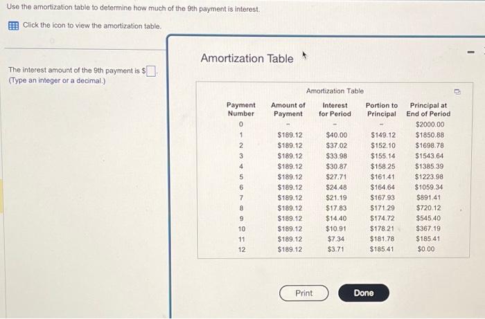 Solved Use the amortization table to determine how much of | Chegg.com