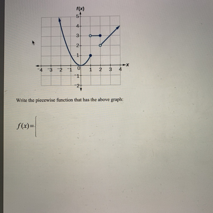 Solved MA115 Piecewise Graphing Practice Graph the | Chegg.com